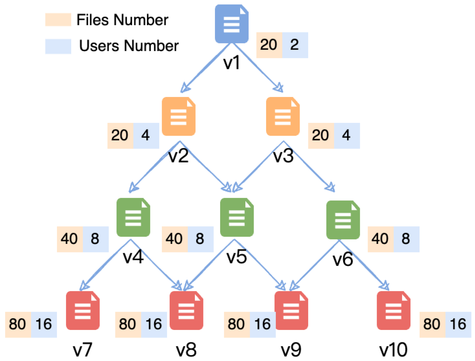 A Hierarchical Searchable Encryption Scheme Using Blockchain-Based Indexing