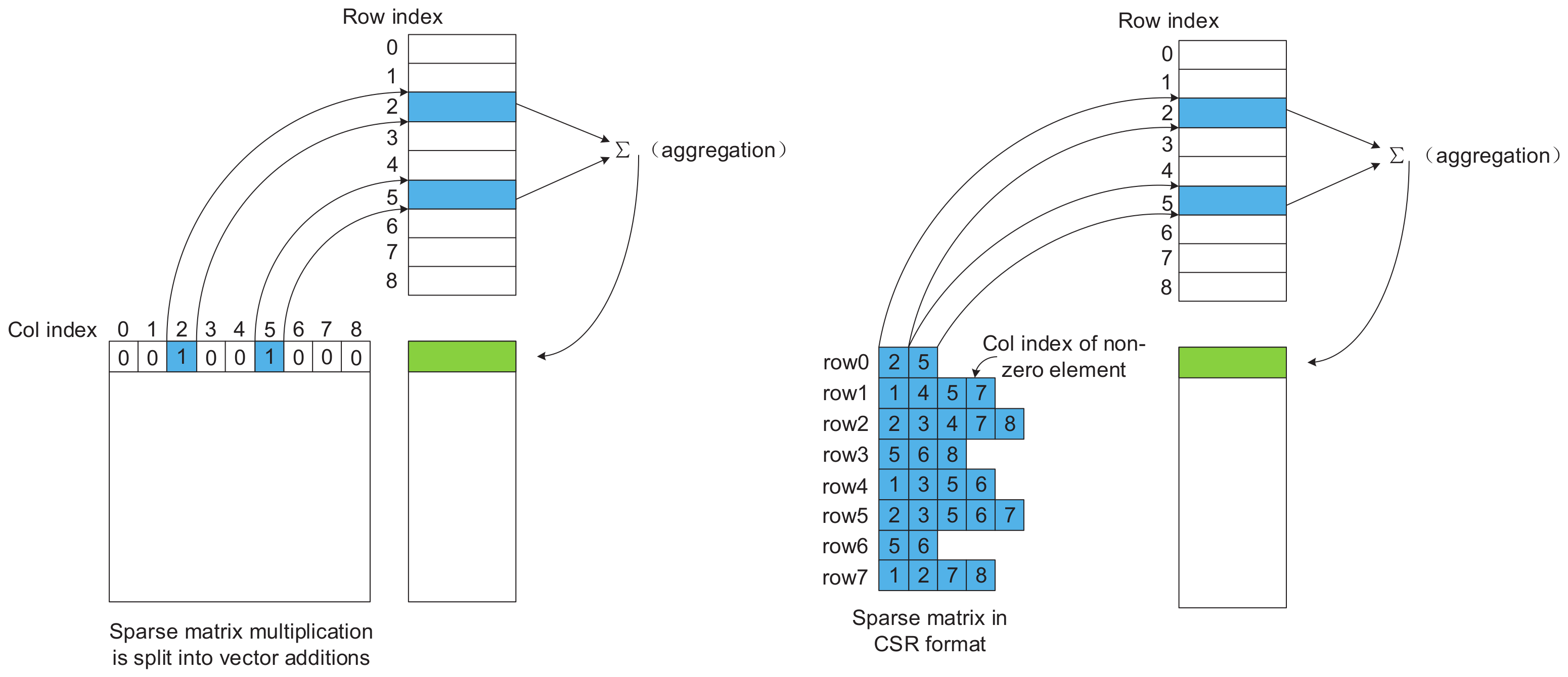 GPGCN: A General-Purpose Graph Convolution Neural Network Accelerator Based on RISC-V ISA Extension
