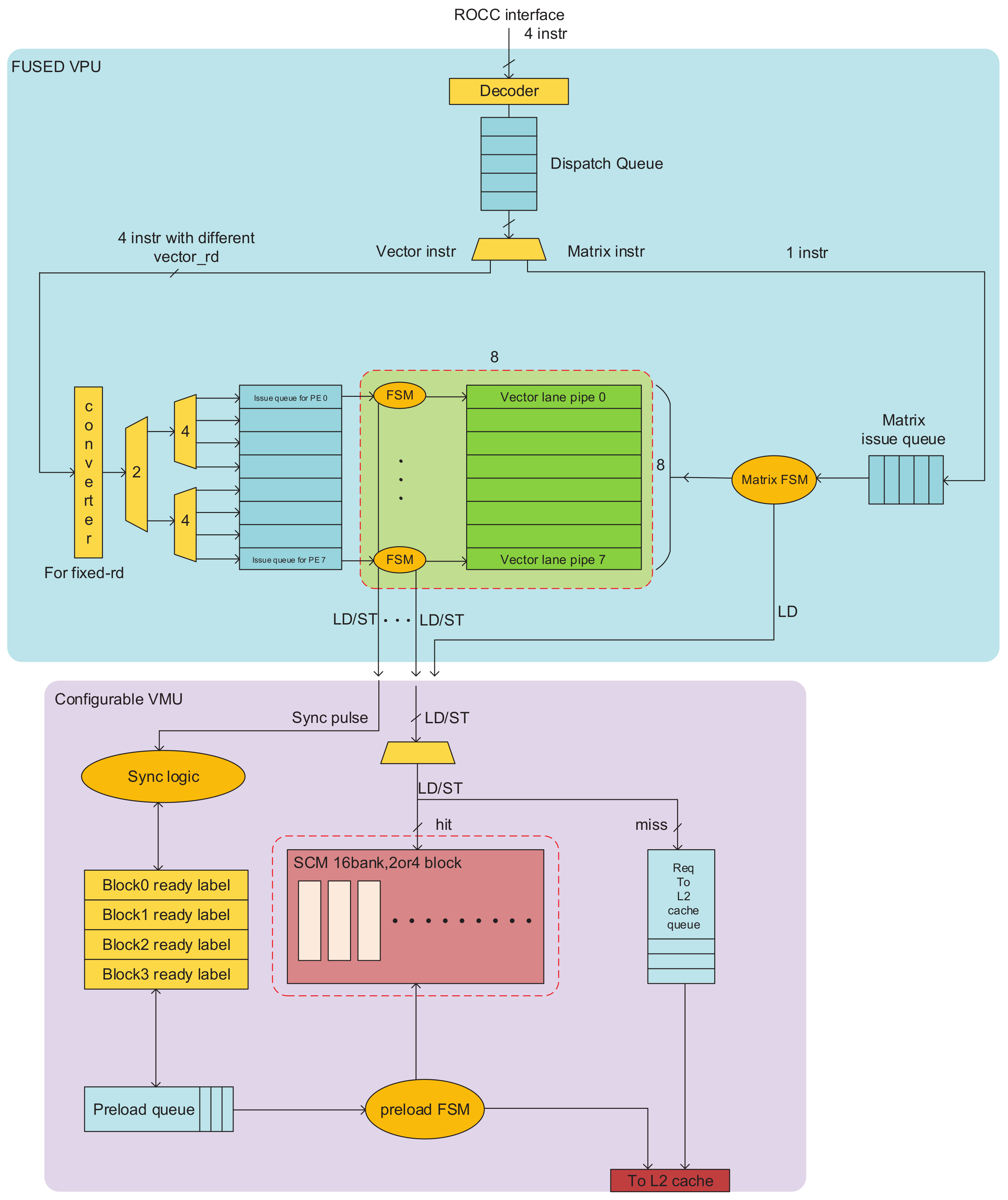 GPGCN: A General-Purpose Graph Convolution Neural Network Accelerator Based on RISC-V ISA Extension
