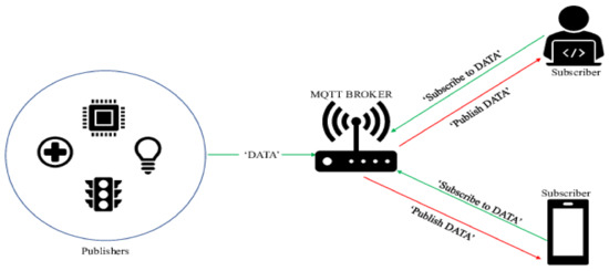 Electronics | Free Full-Text | Artificial Intelligence Algorithms for Detecting and Classifying ...