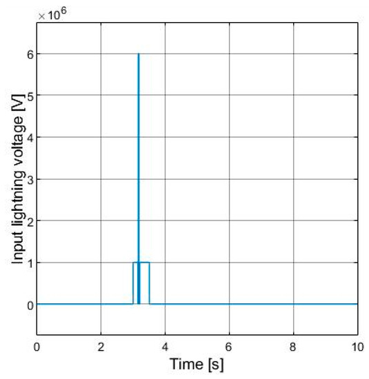 Research on Lightning Overvoltage Characteristics of High-Voltage Diode ...