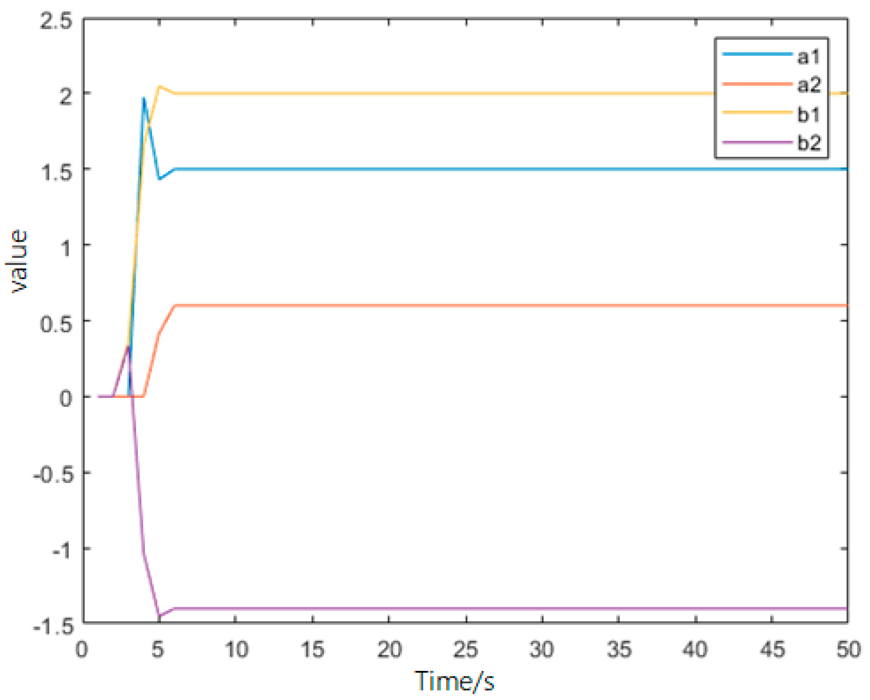 Electronics | Free Full-Text | Adaptive Internal Model Control Based on Parameter Adaptation