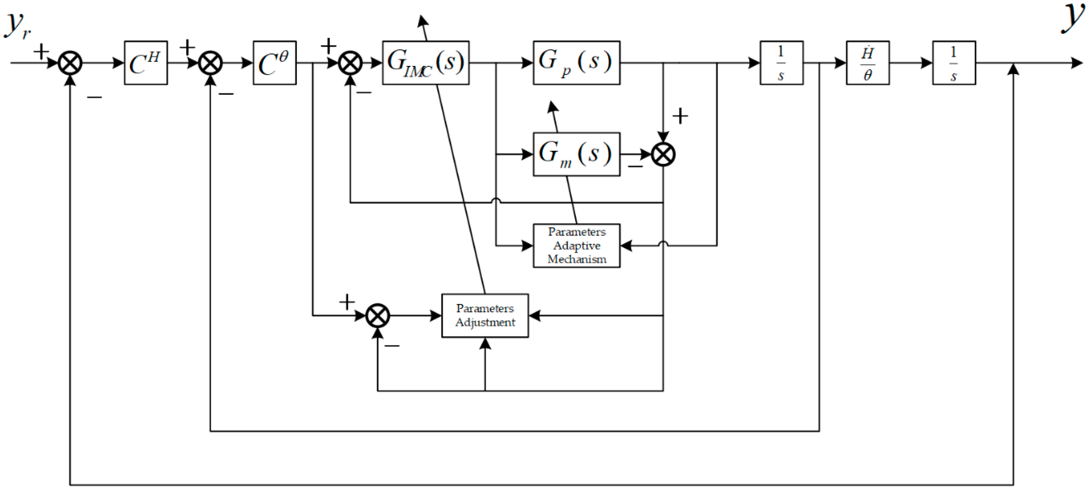 Electronics | Free Full-Text | Adaptive Internal Model Control Based on Parameter Adaptation