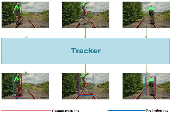 Electronics | Free Full-Text | D-TransT: Deformable Transformer Tracking