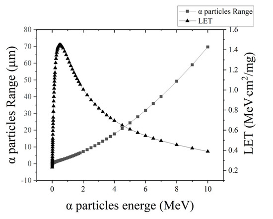 Soft Error Sensitivity Analysis Based on 40 nm SRAM-Based FPGA