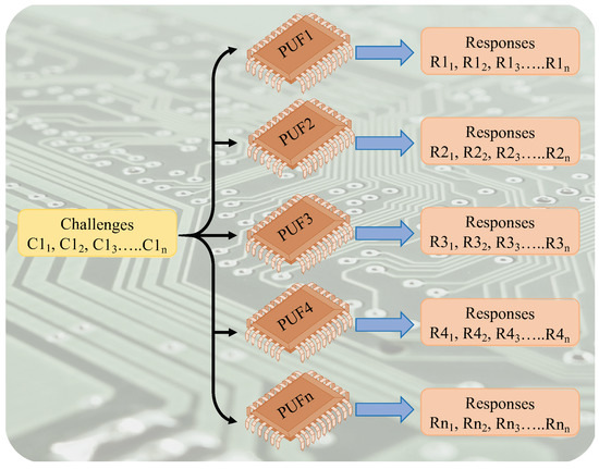 Electronics | Free Full-Text | Supervised Machine Learning Tools and ...