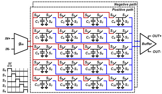 A Gain-Enhanced Low Hardware Complexity Charge-Domain Read-Out ...