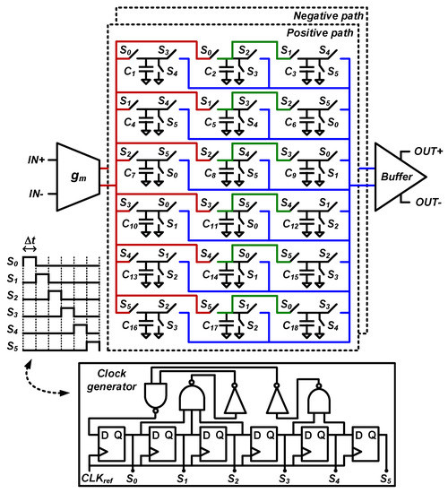 A Gain-Enhanced Low Hardware Complexity Charge-Domain Read-Out ...