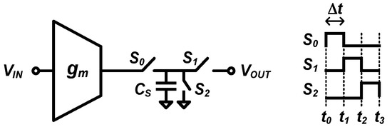 A Gain-Enhanced Low Hardware Complexity Charge-Domain Read-Out ...