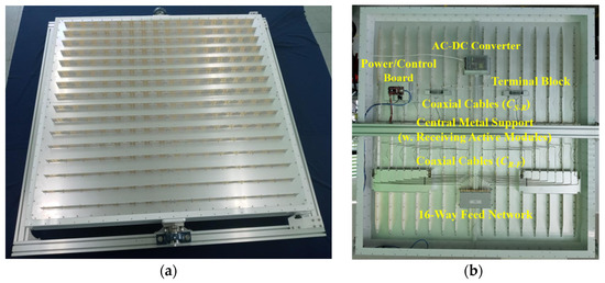 An S-Band-Receiving Phased-Array Antenna with a Phase-Deviation ...