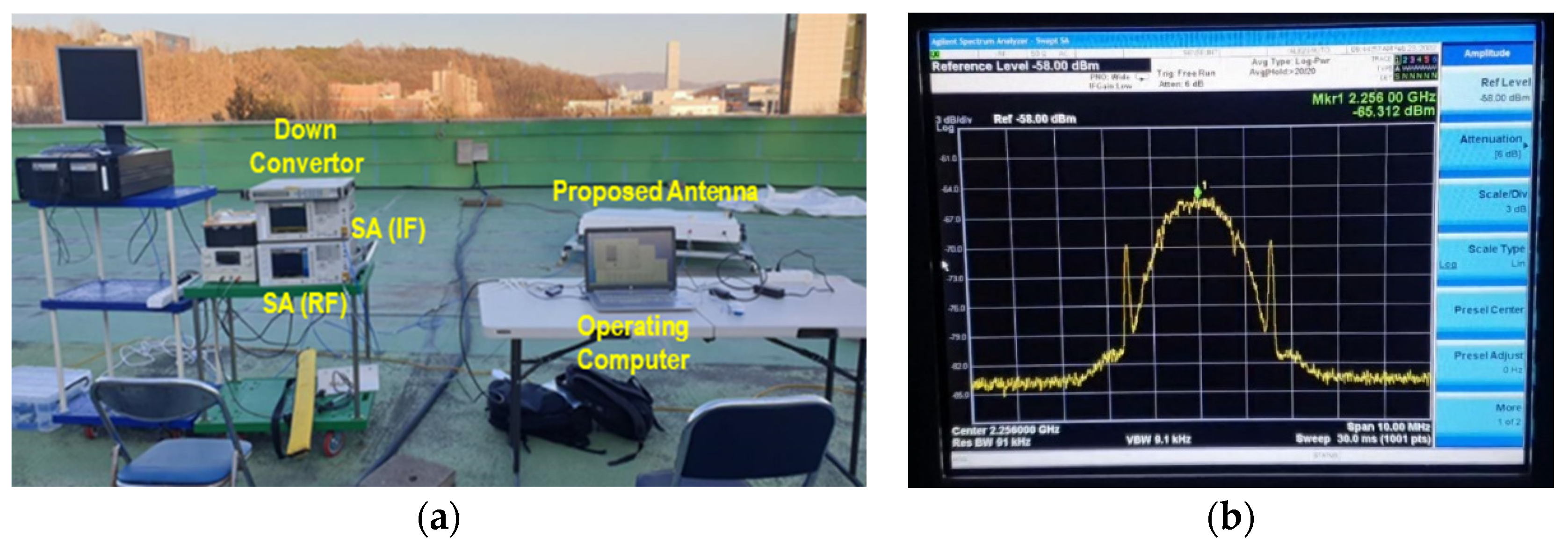 An S-Band-Receiving Phased-Array Antenna with a Phase-Deviation-Minimized Calibration Method for ...