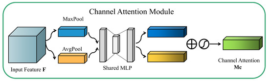 A Semi-Supervised Object Detection Algorithm Based on Teacher-Student ...