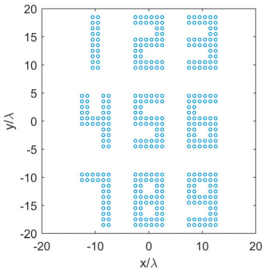 Direct Method for Reconstructing the Radiating Part of a Planar Source ...