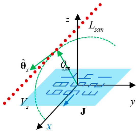 Direct Method for Reconstructing the Radiating Part of a Planar Source ...