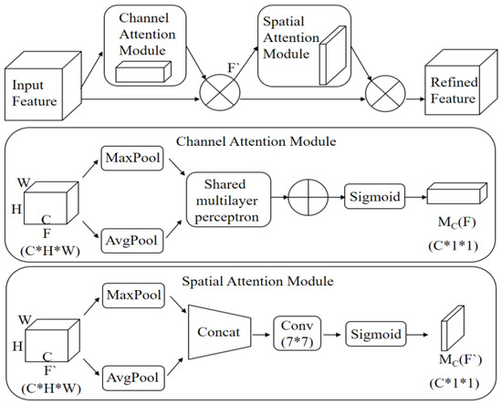 Detection Method of Fry Feeding Status Based on YOLO Lightweight Network by Shallow Underwater ...