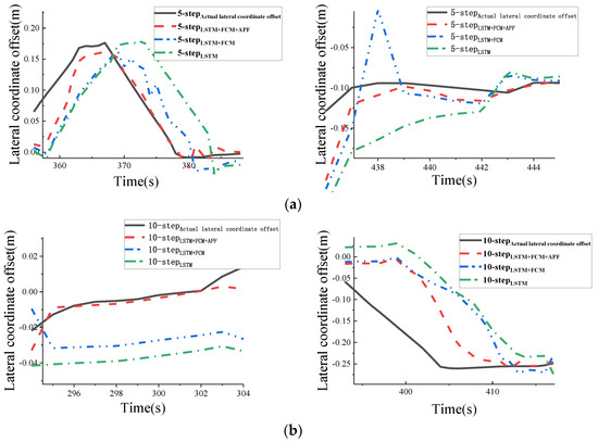 Vehicle Motion Prediction Algorithm Based on Artificial Potential Field ...