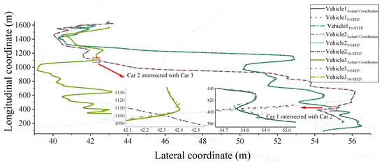 Vehicle Motion Prediction Algorithm Based on Artificial Potential Field ...