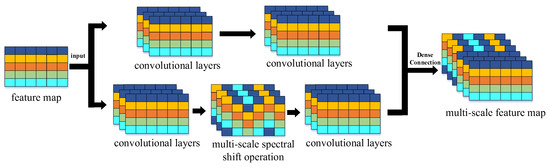 Electronics | Free Full-Text | A Gunshot Recognition Method Based on Multi-Scale Spectrum Shift ...