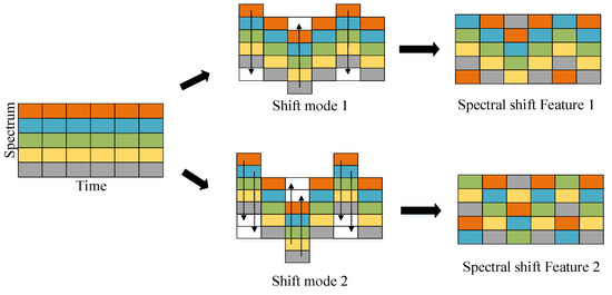 Electronics | Free Full-Text | A Gunshot Recognition Method Based on Multi-Scale Spectrum Shift ...