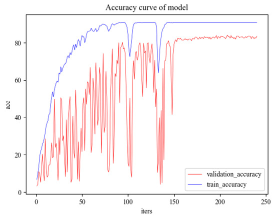 Electronics | Free Full-Text | A Gunshot Recognition Method Based on ...
