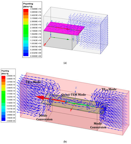 An Inline V-Band WR-15 Transition Using Antipodal Dipole Antenna as RF ...