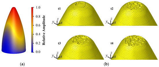 An Efficient Volume Integral Equation Method for Analysis of Boresight ...
