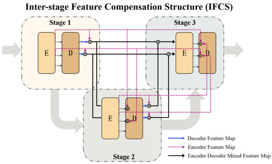 Electronics | Free Full-Text | DMFF-Net: Densely Macroscopic Feature Fusion Network for Fast ...
