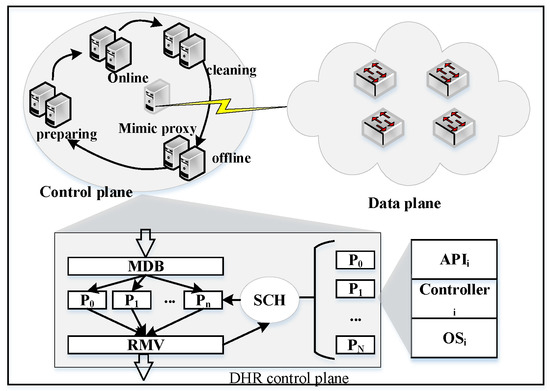 Electronics | Free Full-Text | A Quantification Method for the ...