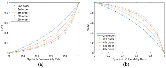 Electronics | Free Full-Text | A Quantification Method for the ...