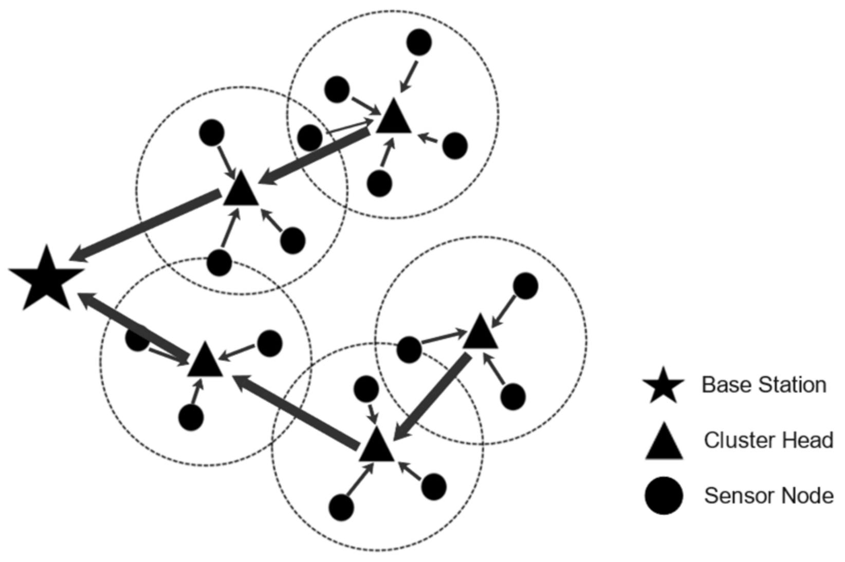 Research on Stability-Enhanced Clustering Algorithm Based on Distributed Node Status Judgment in ...