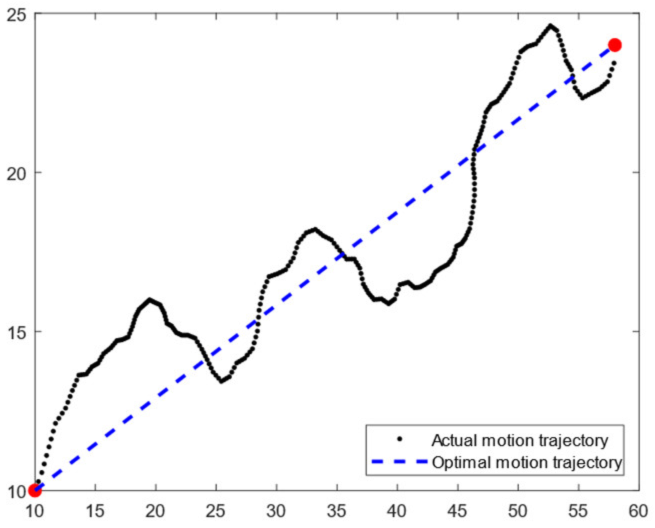 Research on Stability-Enhanced Clustering Algorithm Based on Distributed Node Status Judgment in ...
