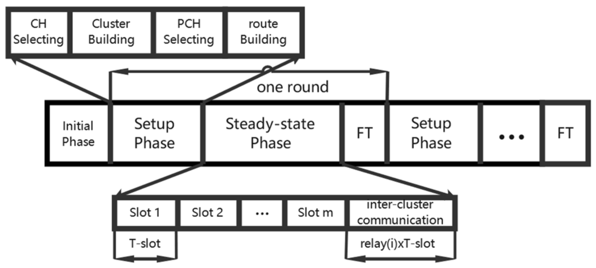 Research on Stability-Enhanced Clustering Algorithm Based on Distributed Node Status Judgment in ...
