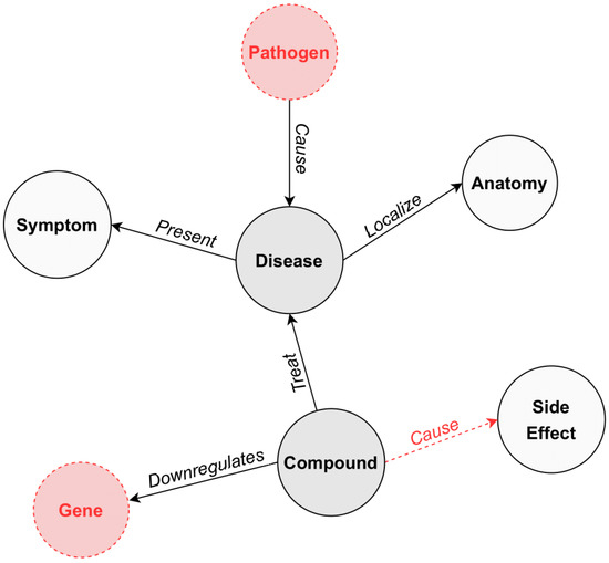 Electronics | Free Full-Text | Comprehensive Analysis of Knowledge Graph Embedding Techniques ...