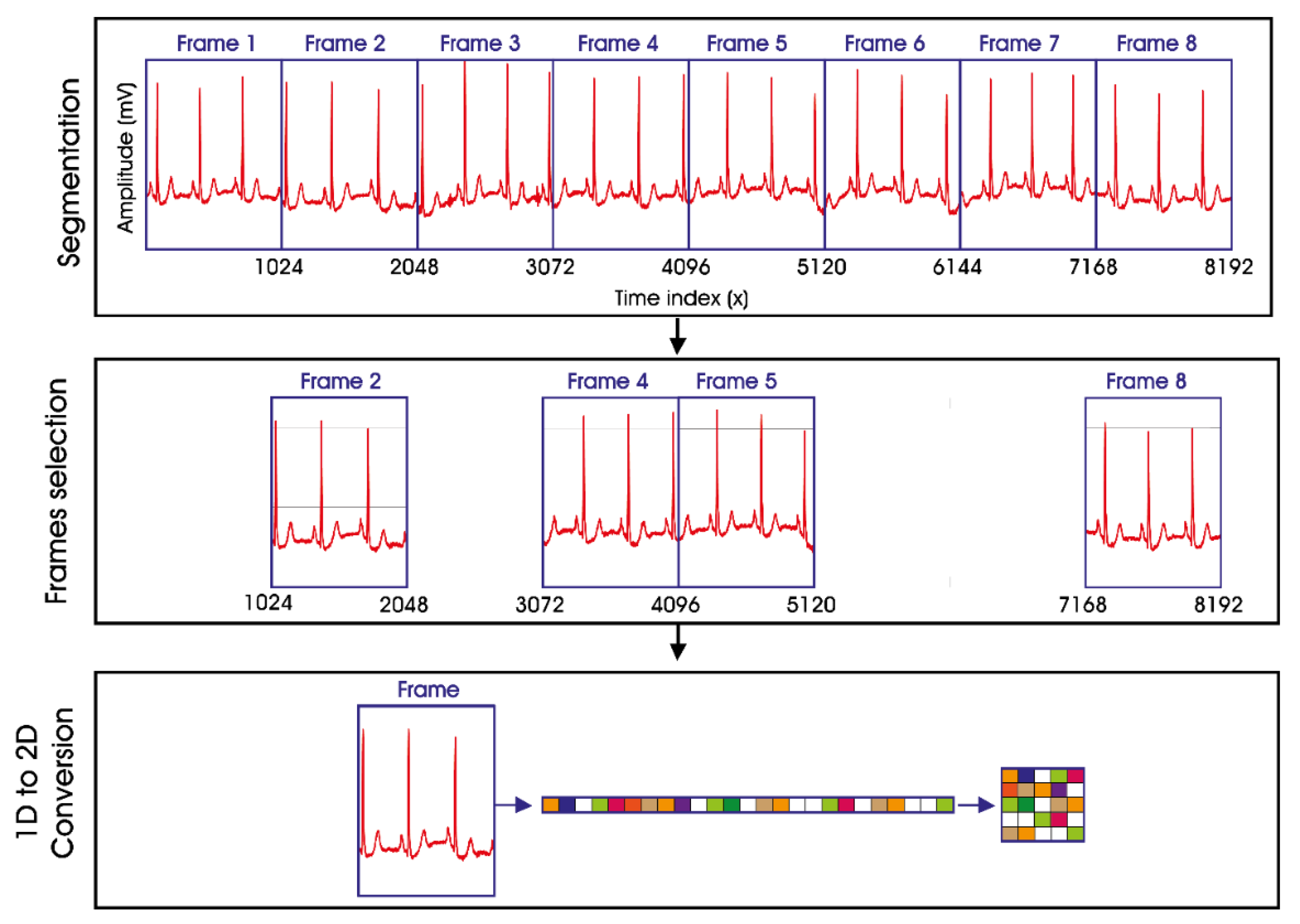 Electronics | Free Full-Text | Efficient Biomedical Signal Security ...