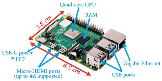Electronics | Free Full-Text | Efficient Biomedical Signal Security Algorithm for Smart Internet ...