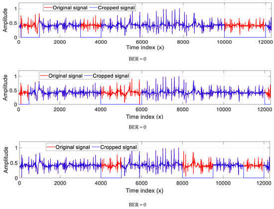Efficient Biomedical Signal Security Algorithm for Smart Internet of ...