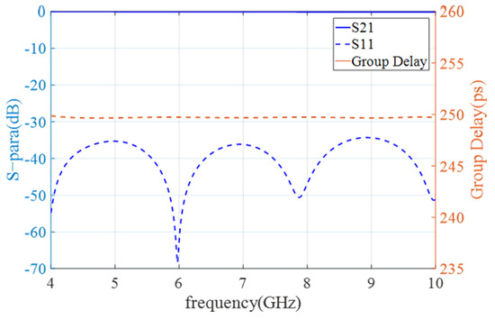 An Improved 3D Ultra-Wideband High-Efficiency Substrate Integrated ...