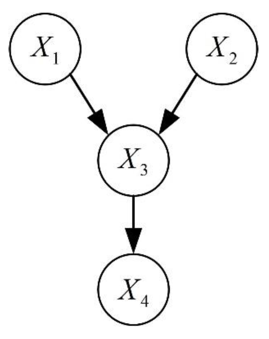 Decomposition-Based Bayesian Network Structure Learning Algorithm for Abnormity Diagnosis Model ...