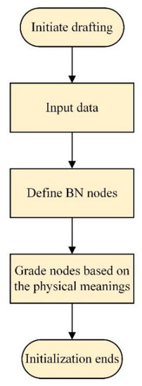 Decomposition-Based Bayesian Network Structure Learning Algorithm for ...