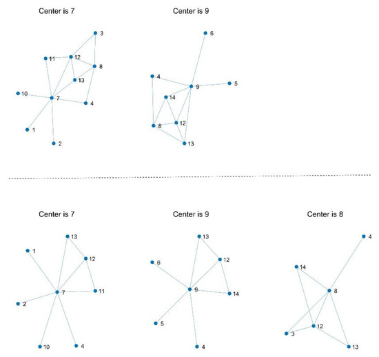 Decomposition-Based Bayesian Network Structure Learning Algorithm for ...