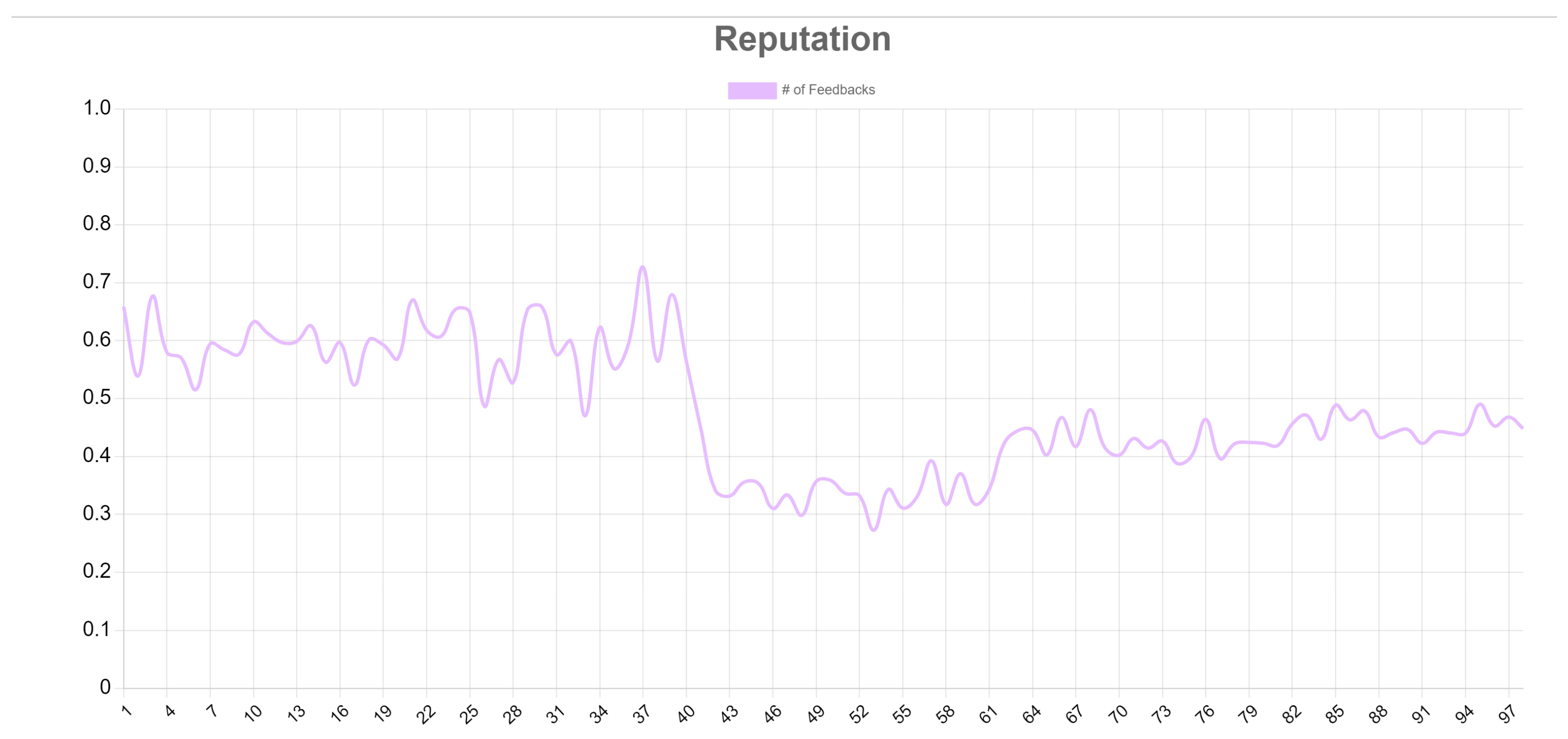 Electronics | Free Full-Text | Blockchain-Based Trust and Reputation ...