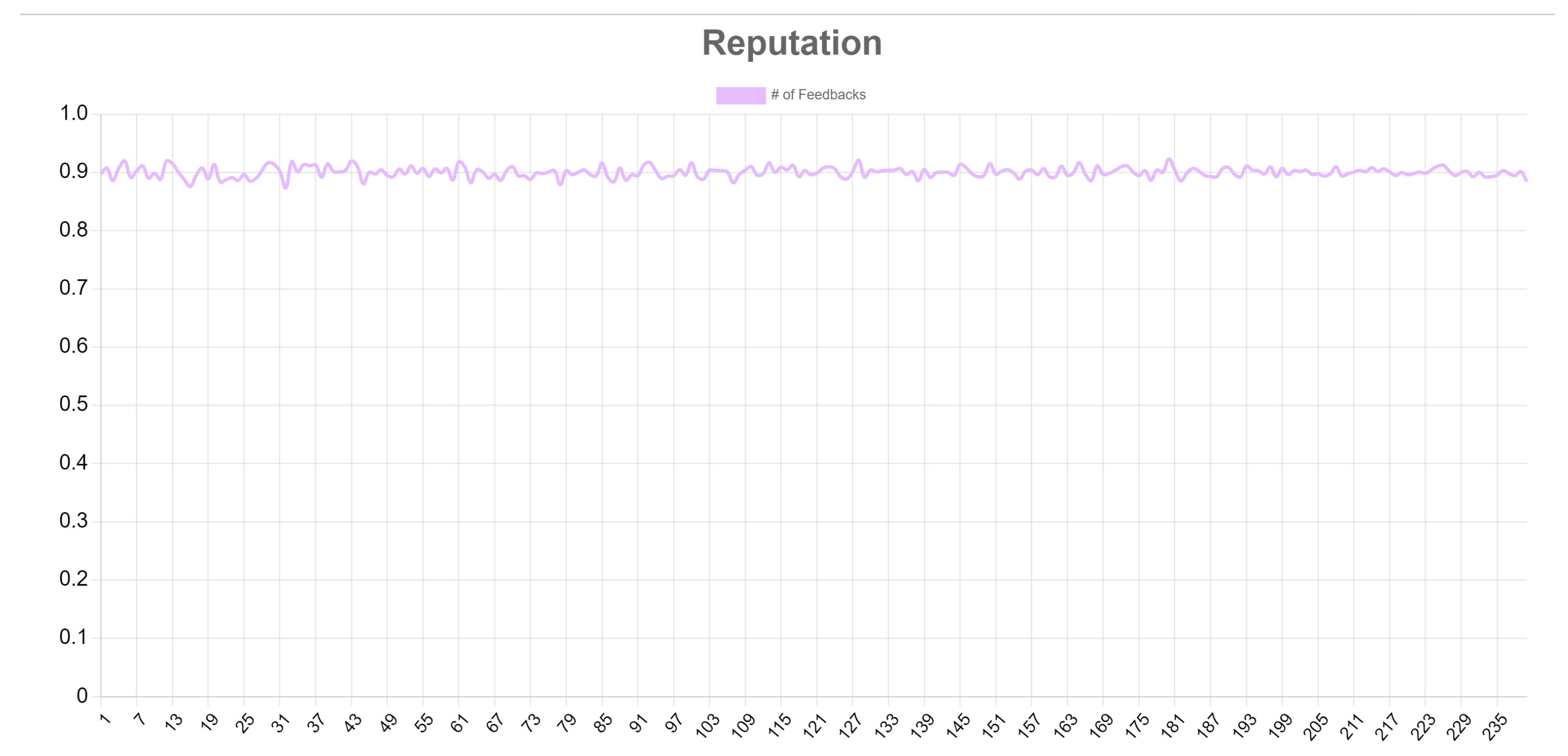 Electronics | Free Full-Text | Blockchain-Based Trust and Reputation ...