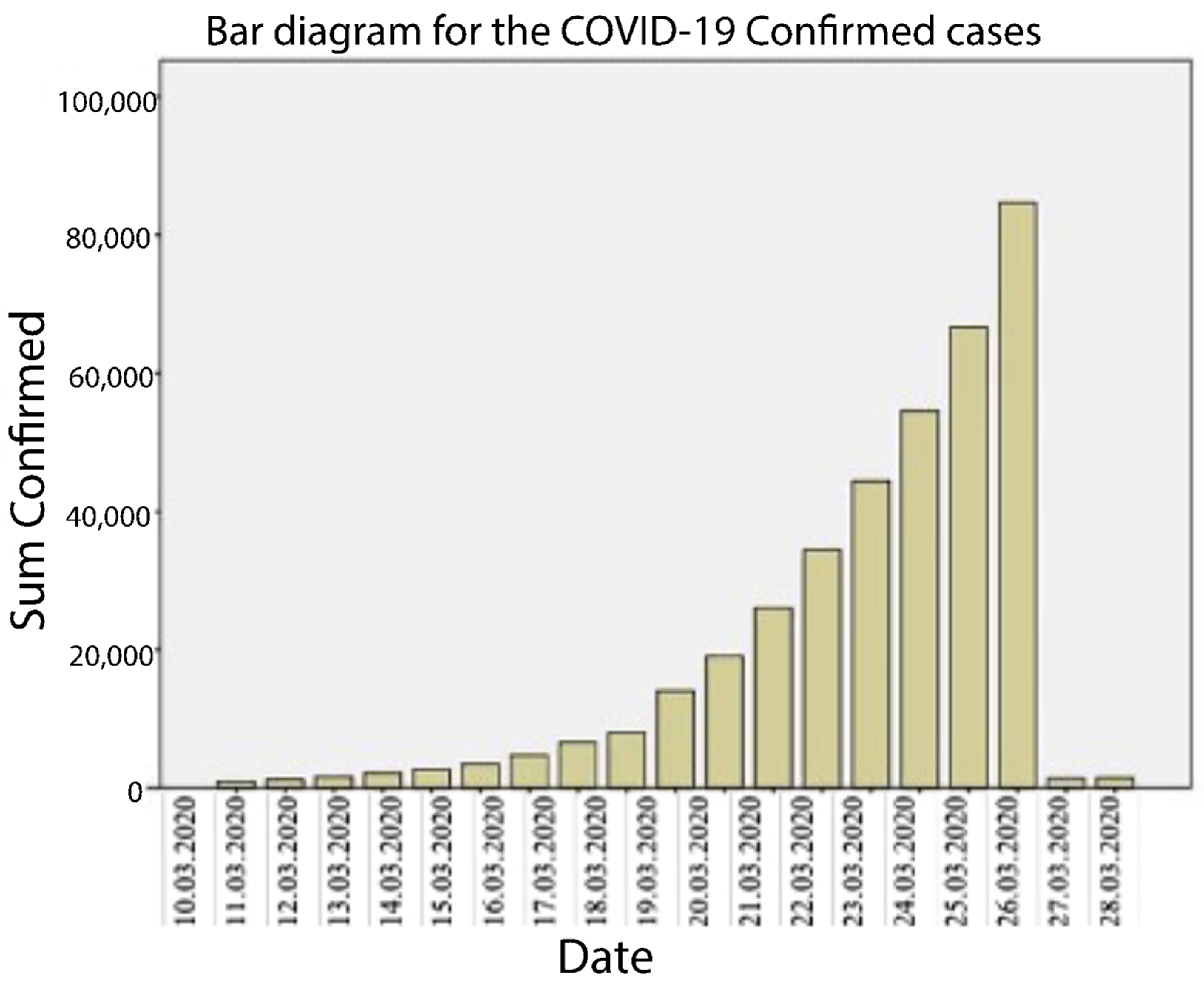 Machine Learning-Driven Approach for a COVID-19 Warning System