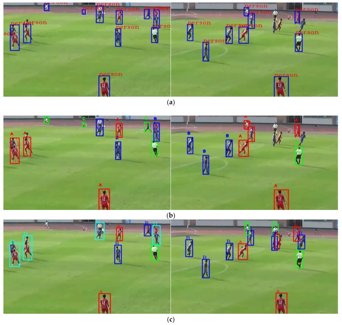 Improvement in Error Recognition of Real-Time Football Images by an ...