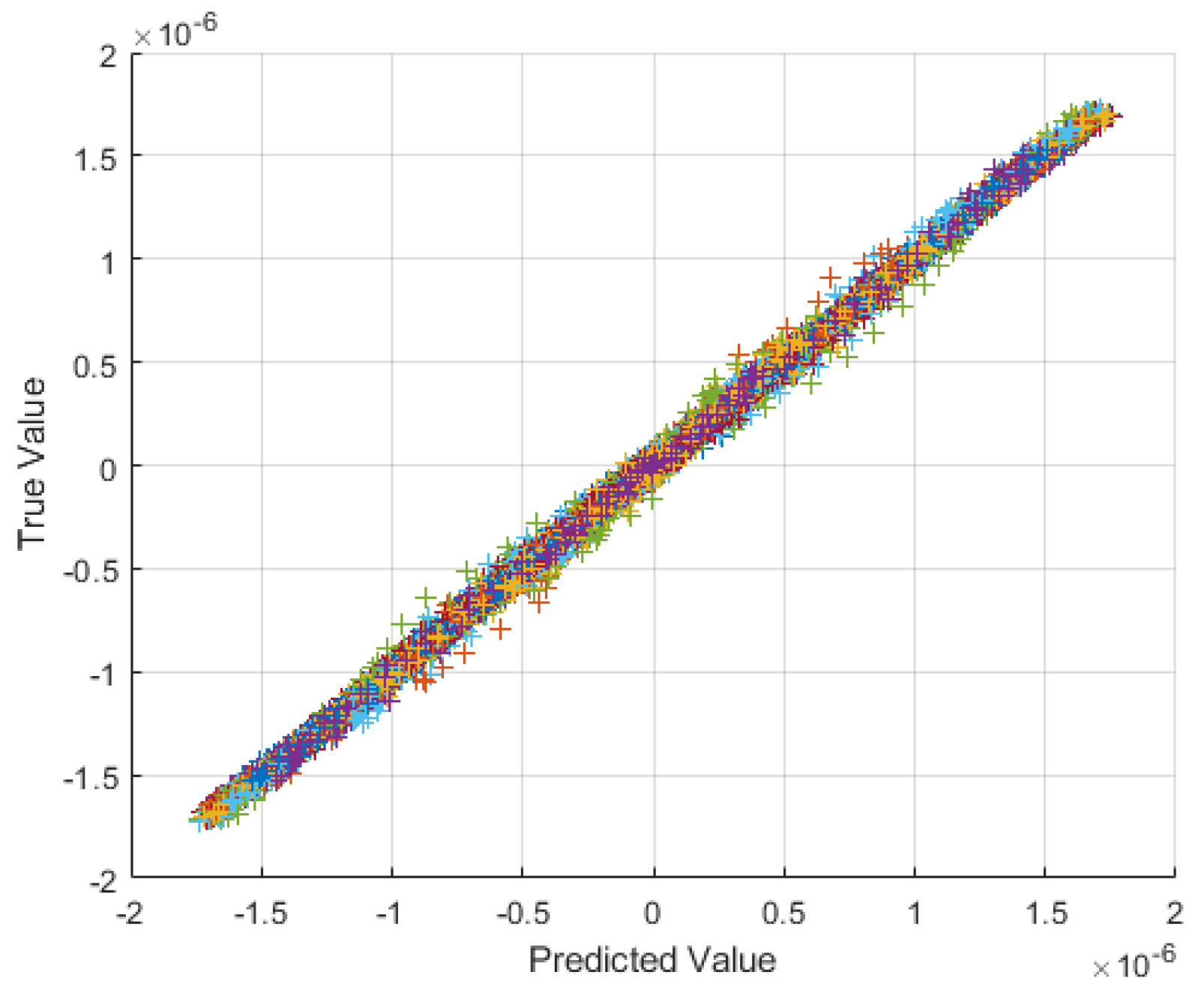 CNN-Based Surrogate Models of the Electrostatic Field for a MEMS Motor ...