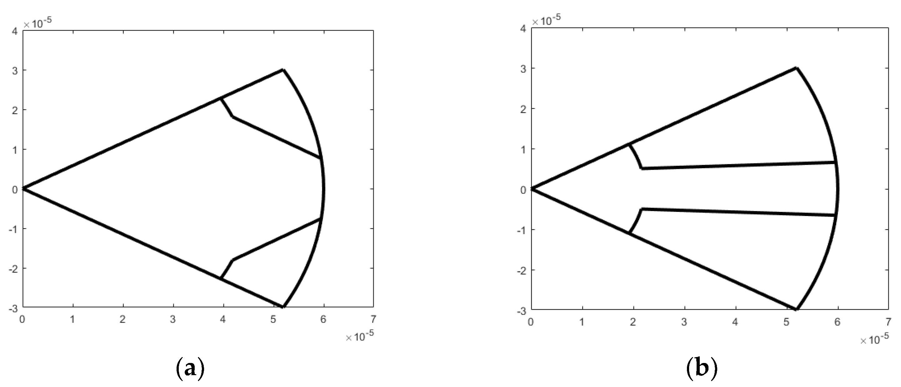 CNN-Based Surrogate Models of the Electrostatic Field for a MEMS Motor ...