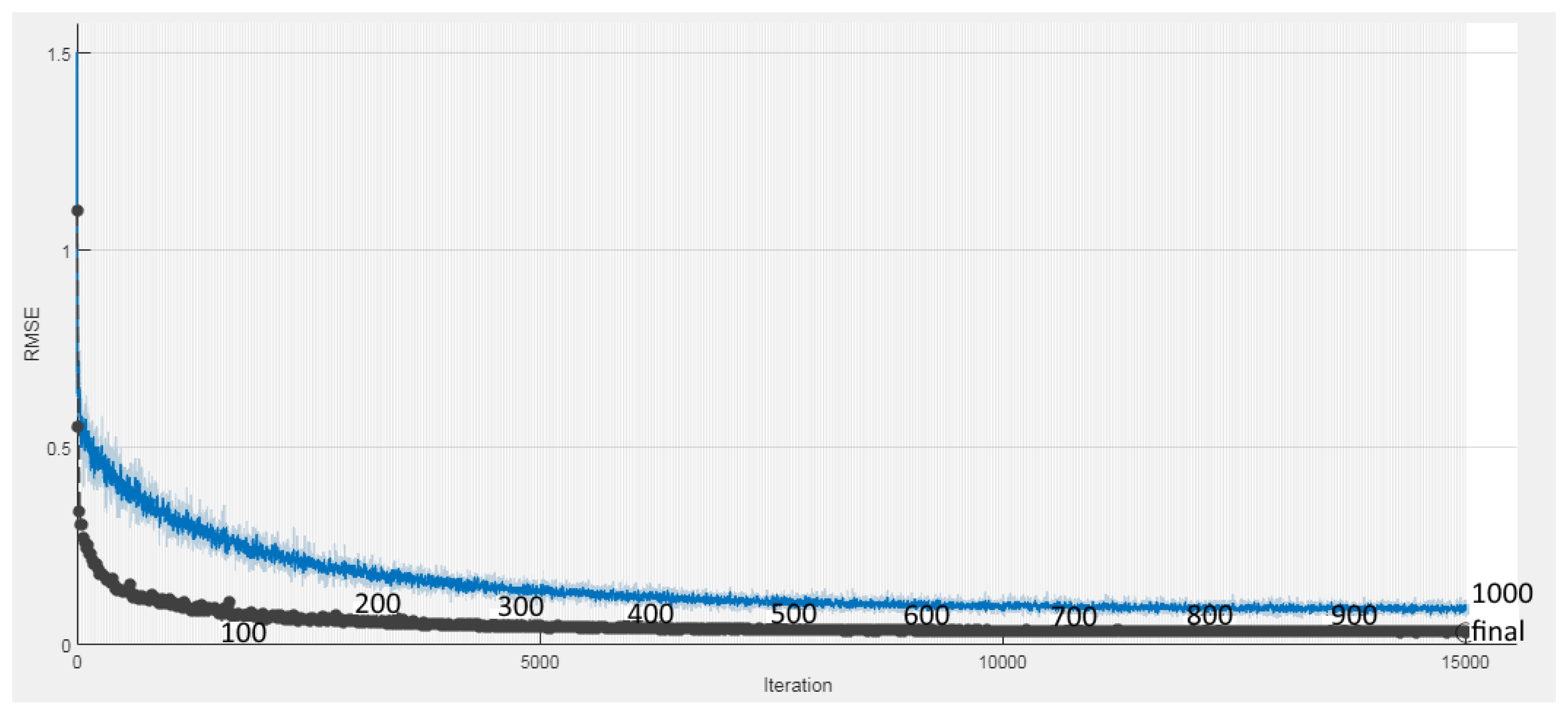 CNN-Based Surrogate Models of the Electrostatic Field for a MEMS Motor ...