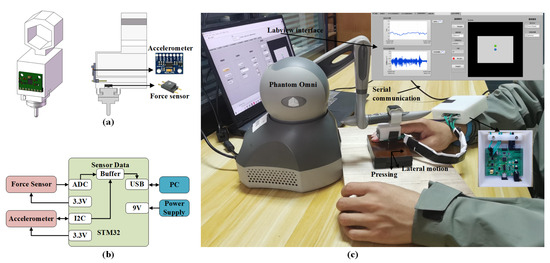 Electronics | Free Full-Text | Multi-Modal Haptic Rendering Based on Genetic Algorithm
