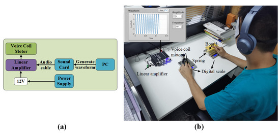 Multi-Modal Haptic Rendering Based on Genetic Algorithm