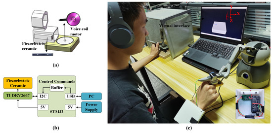 Electronics | Free Full-Text | Multi-Modal Haptic Rendering Based on Genetic Algorithm